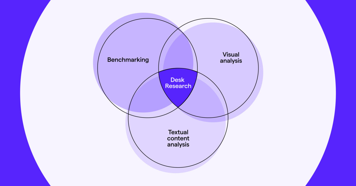 Desk Research | Flying Bisons